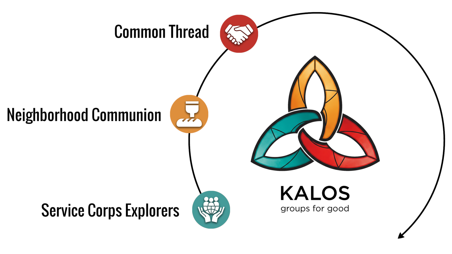 Home - Country Club Christian Church